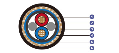 CAN BUS CABLES 120Ω